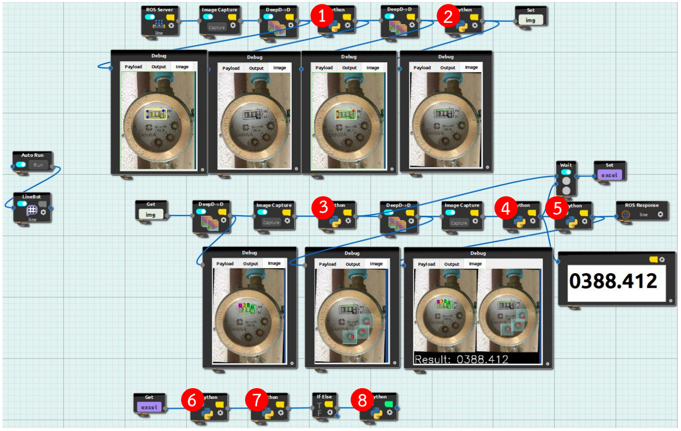 GitHub - redsoul2032/project-ciracore-detect-watermeter: All file is ...