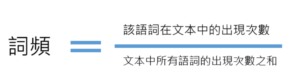 Github Chung Haotf Idf Cloud Text The Word Cloud Formed By The Tf Idf Algorithm Is Used To 3750