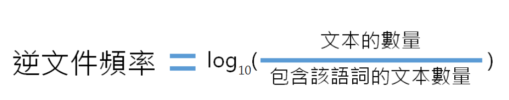 Github Chung Haotf Idf Cloud Text The Word Cloud Formed By The Tf Idf Algorithm Is Used To 3943