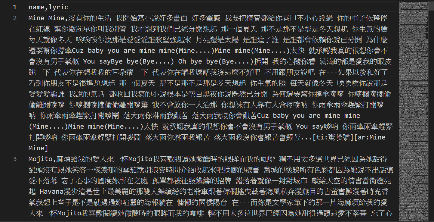 Github Chung Haotf Idf Cloud Text The Word Cloud Formed By The Tf Idf Algorithm Is Used To