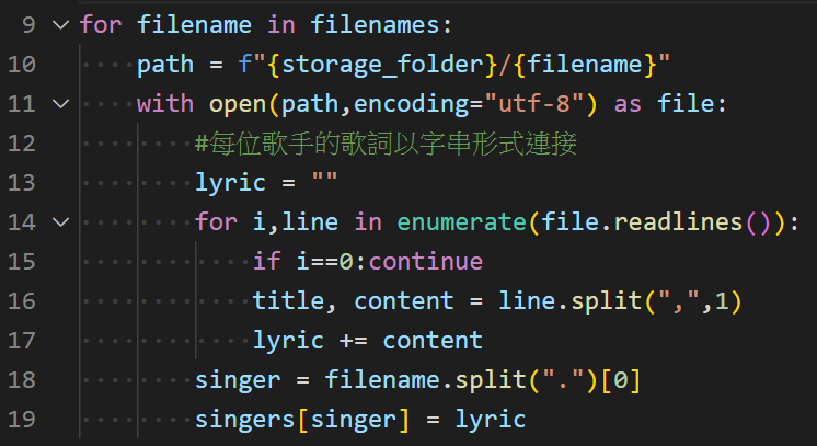 Github Chung Haotf Idf Cloud Text The Word Cloud Formed By The Tf Idf Algorithm Is Used To 8241