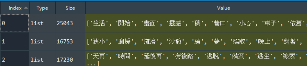 Github Chung Hao Tf Idf Cloud Text The Word Cloud Formed By The Tf