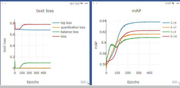 DCMH结果与论文差距大 · Issue #24 · WangGodder/deep-cross-modal-hashing · GitHub