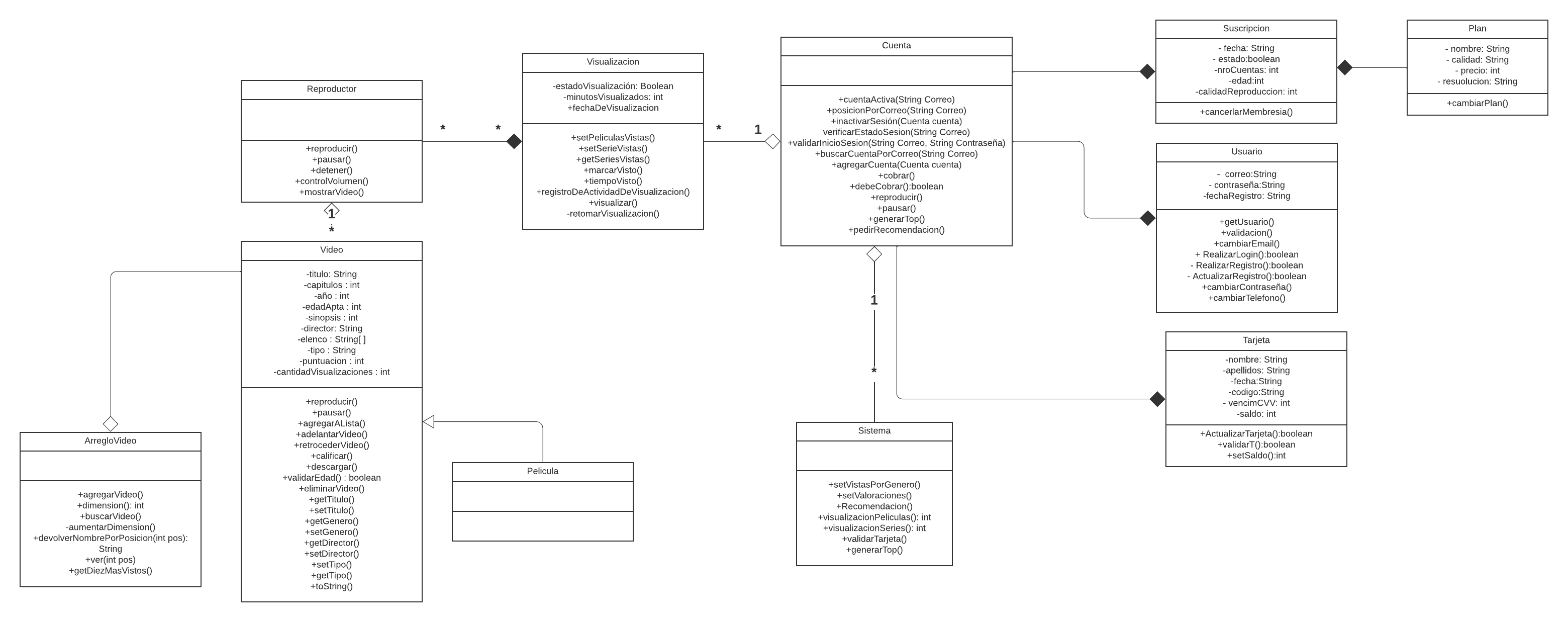 GitHub - francosilva25/plataforma-de-video