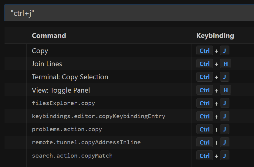 "Keybinding" shown is misleading for Ctrl-modified keyboard layouts (like Dvorak+QWERTY) · Issue ...