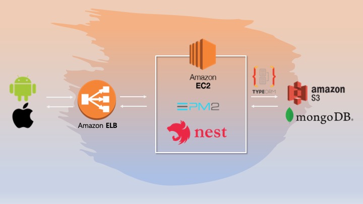GitHub - sgh002400/TeamOmoolen-Server: Om👀ser - 오늘은 무슨 Server?!
