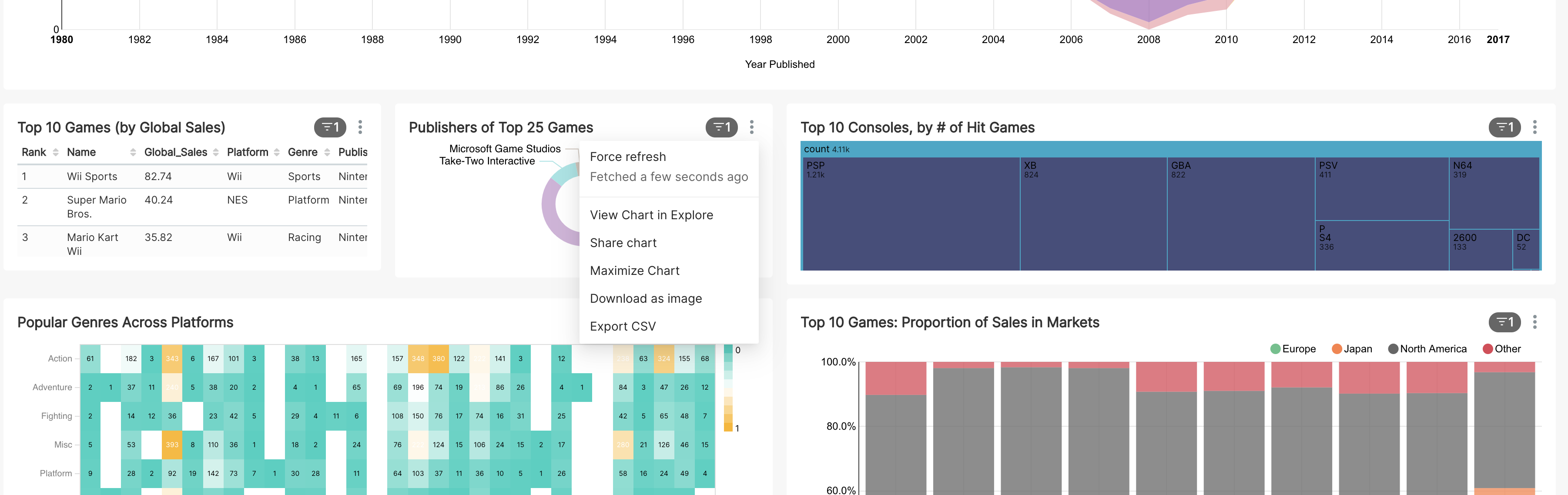 [Dashboard] Chart dropdown list should overflow · Issue #12281 · apache/superset · GitHub
