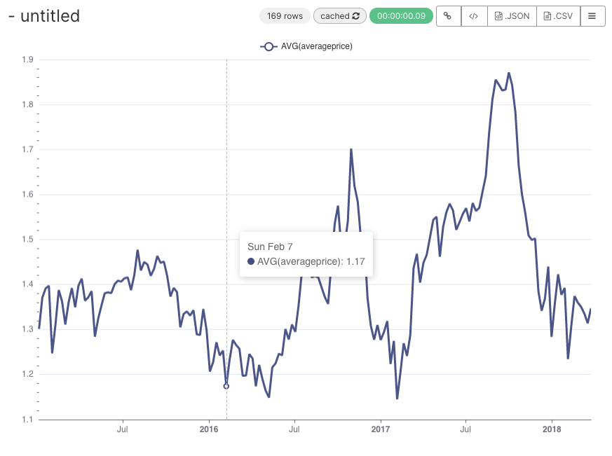 [chart] Echarts time-series line chart does not have x-axis control · Issue #12355 · apache ...