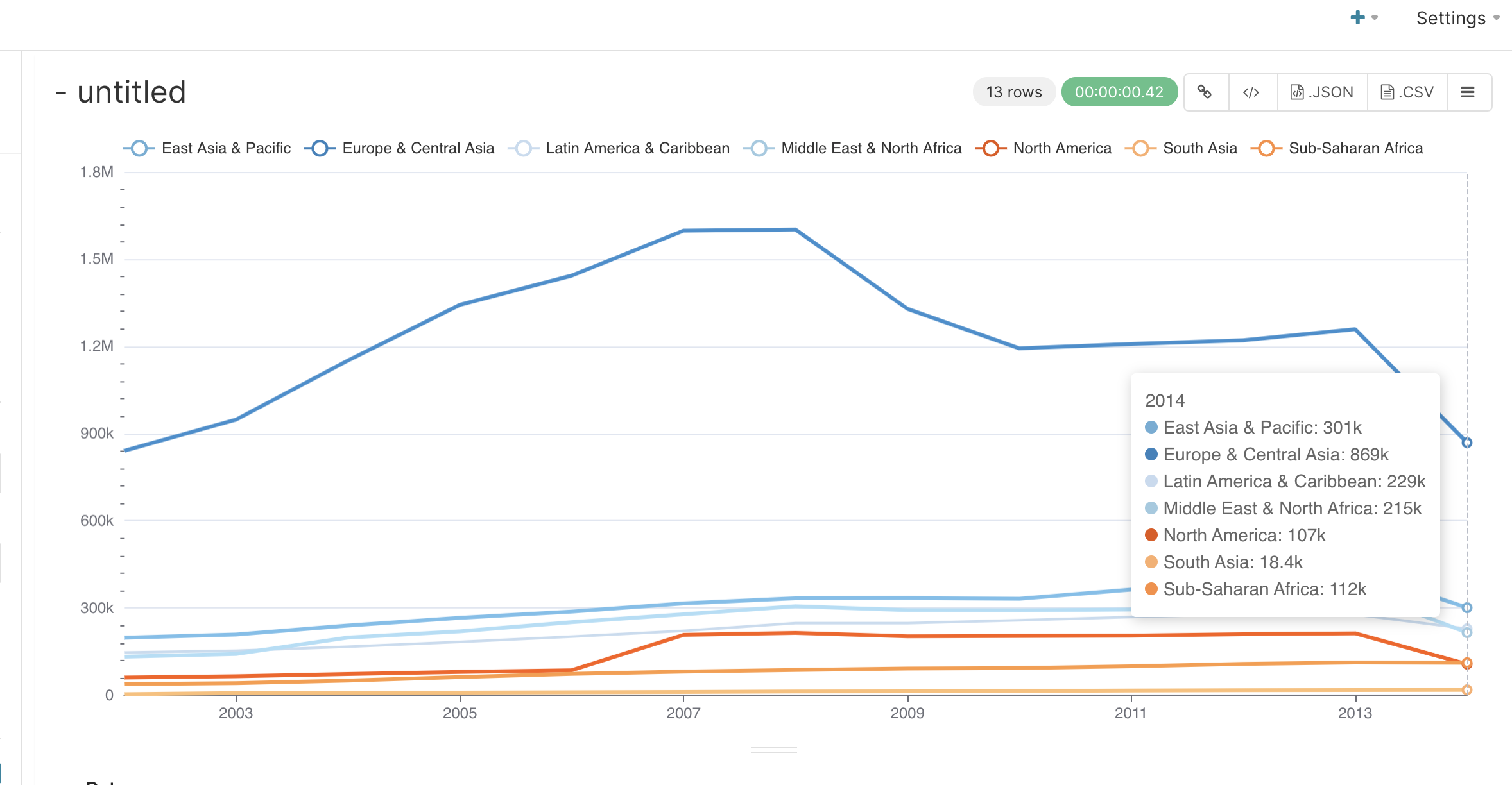 Chart All Time Series Charts X Axis Got Cutoff · Issue 12513 · Apachesuperset · Github