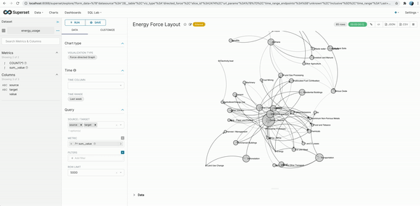 [chart]old force-directed graph not re-render properly & echarts migration · Issue #12788 ...