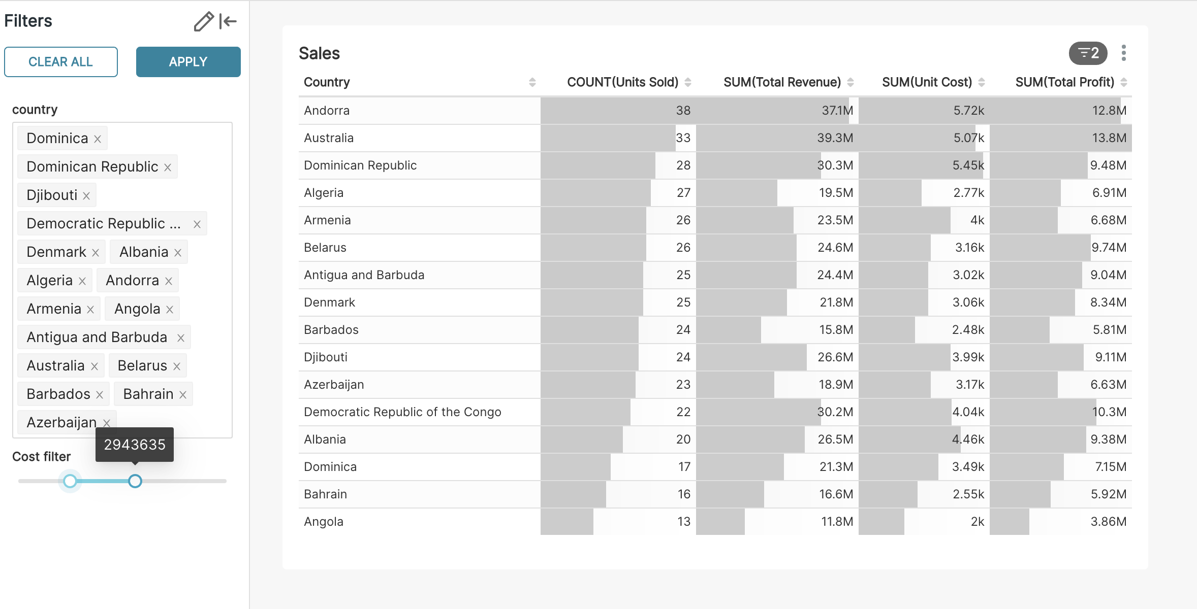 [🎉New feature for testing]Dashboard native filter phase 2(Full feature ...