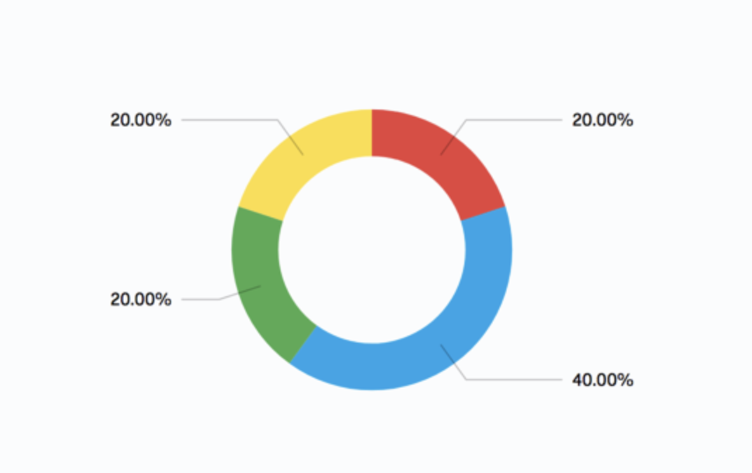 Please add support for slice visibility threshold in Pie Chart · Issue #14684 · apache/echarts ...