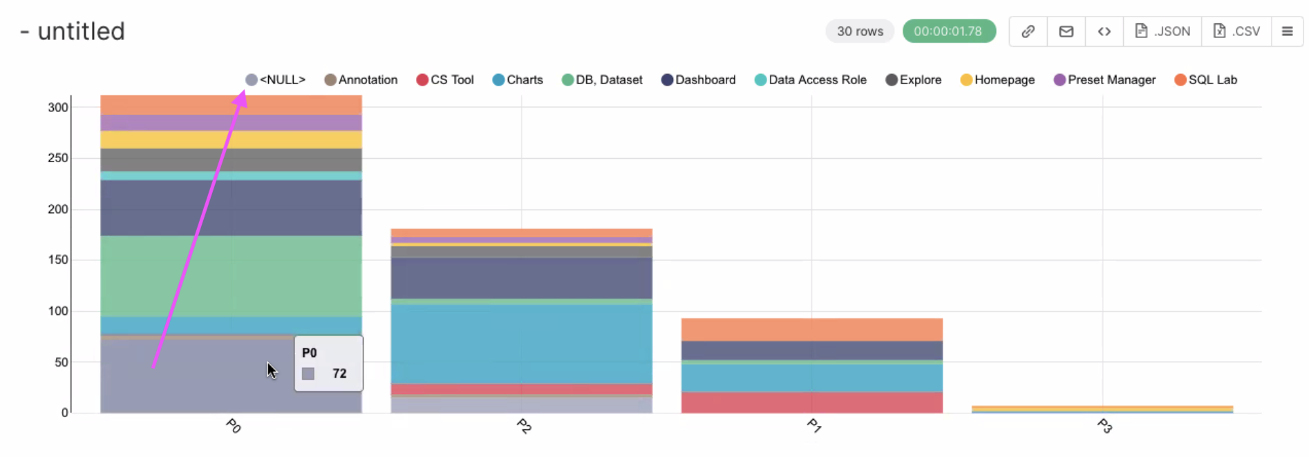 Applying `GROUP BY` on `Time-series (Bar) Chart` Omits NULL group values · Issue #15566 · apache ...