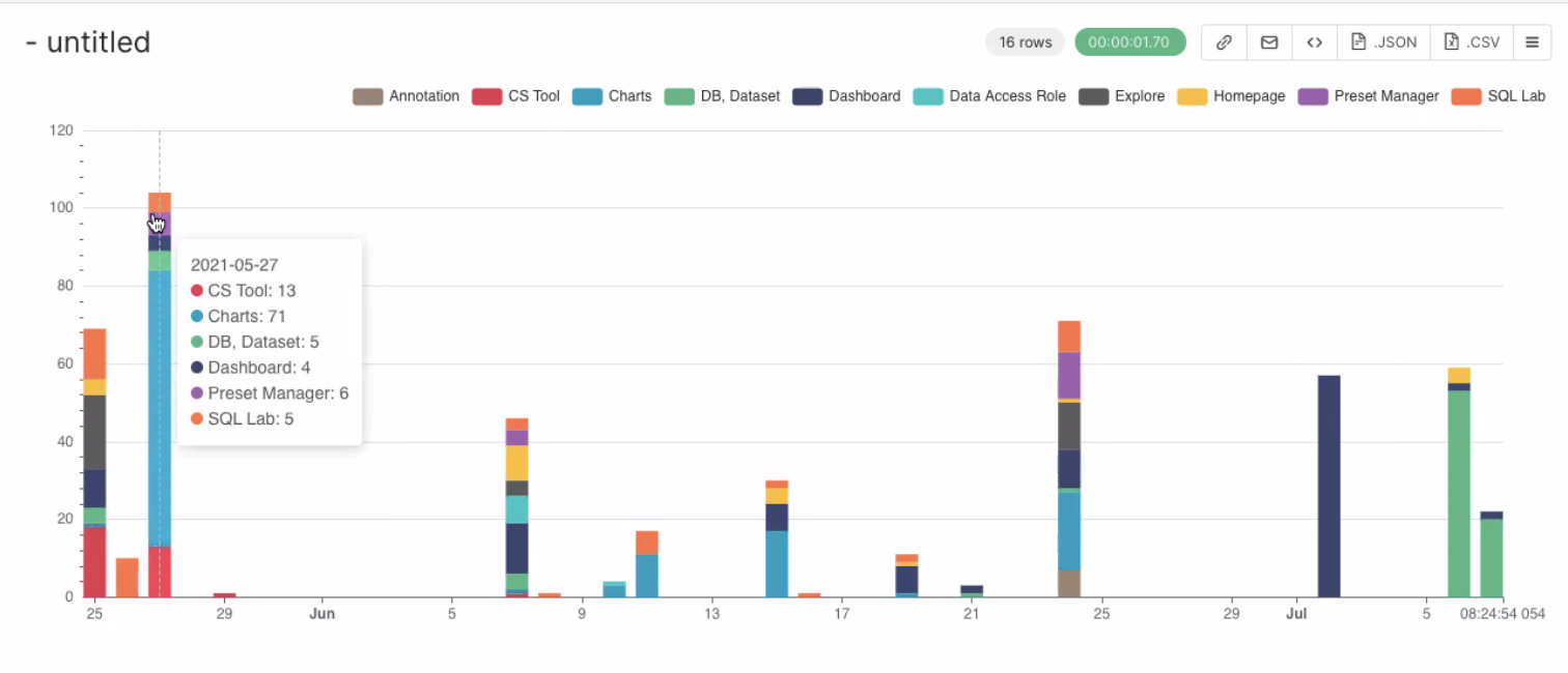 Applying `GROUP BY` on `Time-series (Bar) Chart` Omits NULL group values · Issue #15566 · apache ...