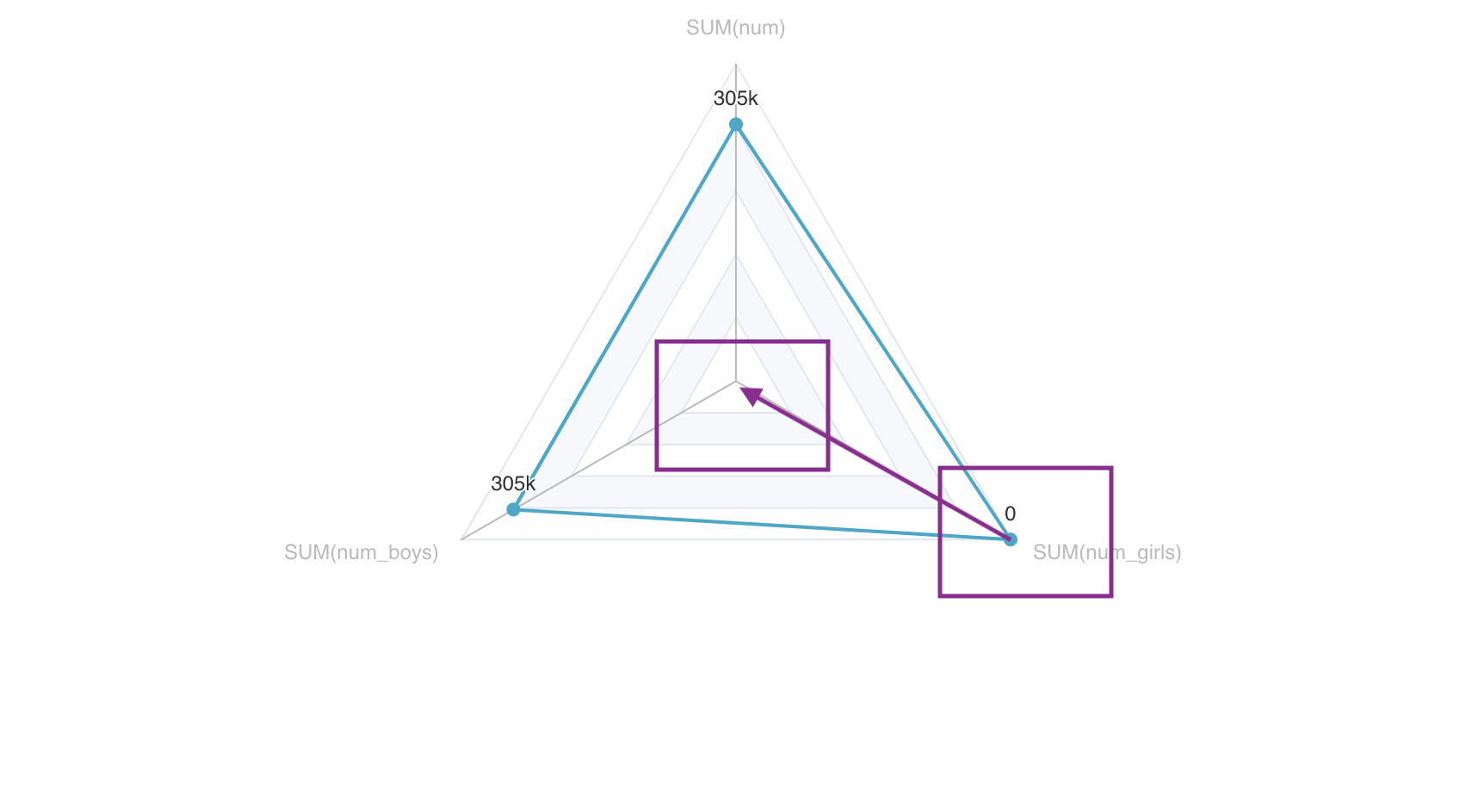 [radar][filter]confusing 0 value displayed on radar when filter is ...