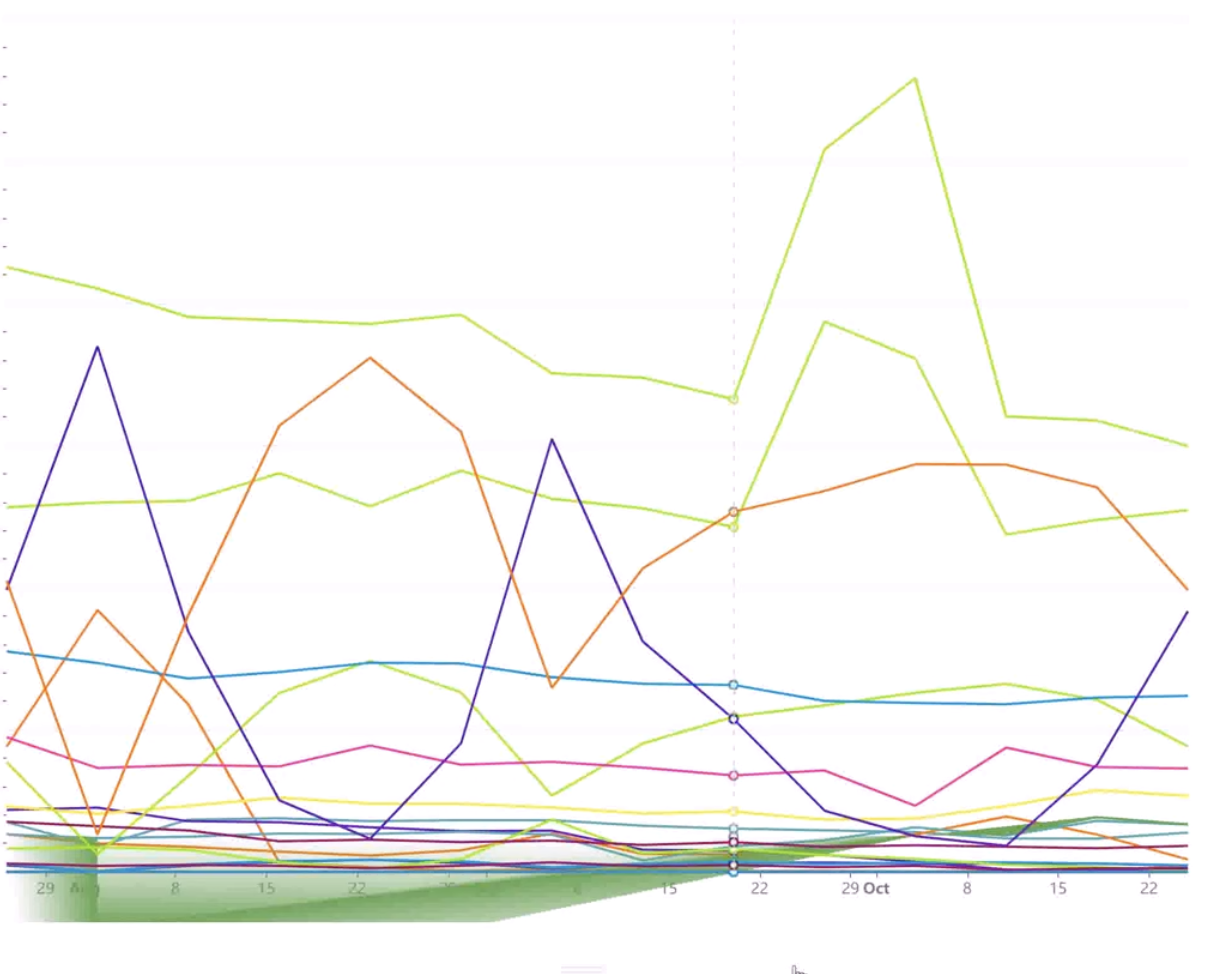 [question] does anyone encounter this weird green drop shadow in line ...