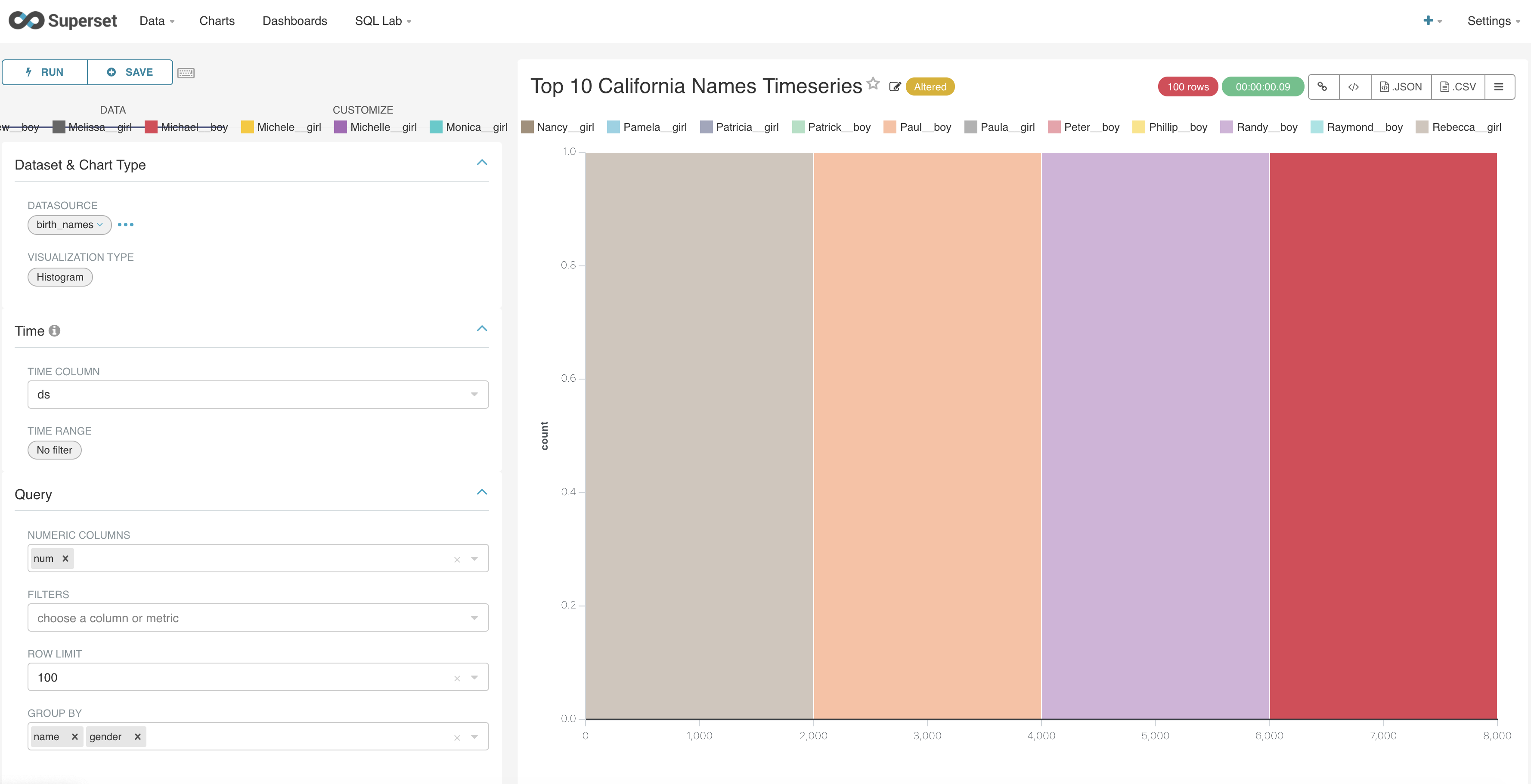 Chart Histogram Chart Legend Overflow · Issue 11543 · Apachesuperset · Github