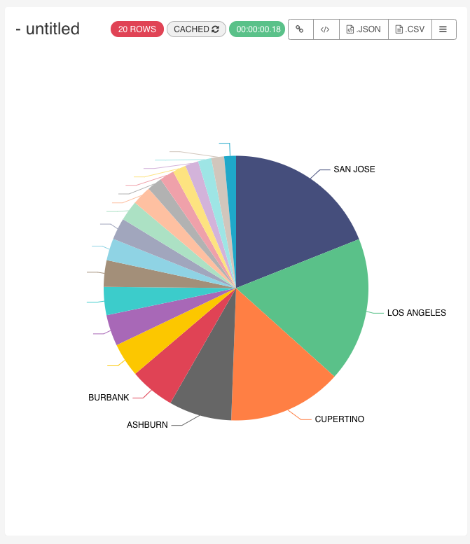 [Chart]Echarts pie chart quirks in 0.38 · Issue #11562 · apache ...