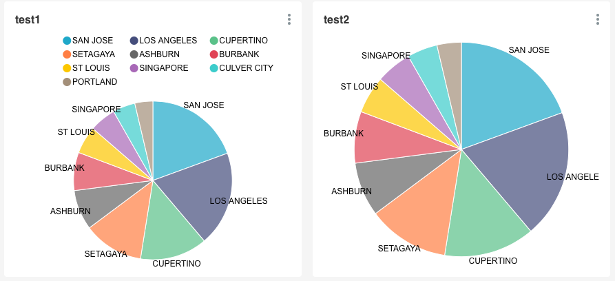 [Chart]Echarts pie chart quirks in 0.38 · Issue #11562 · apache/superset · GitHub