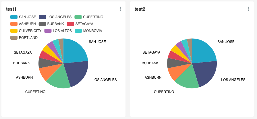 [chart]echarts Pie Chart Quirks In 0 38 · Issue 11562 · Apache Superset · Github