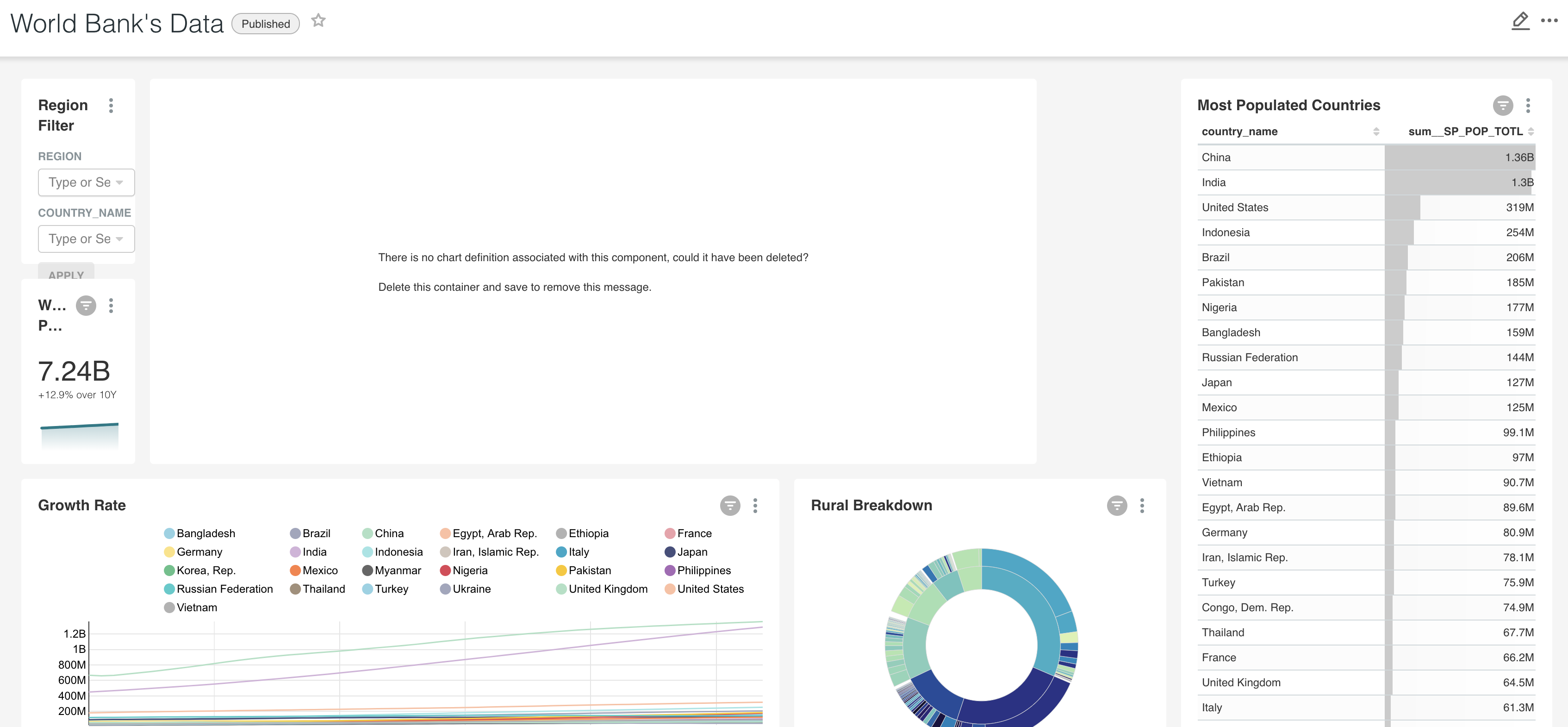 Editing chart properties causes dashboards to become un-linked to the ...