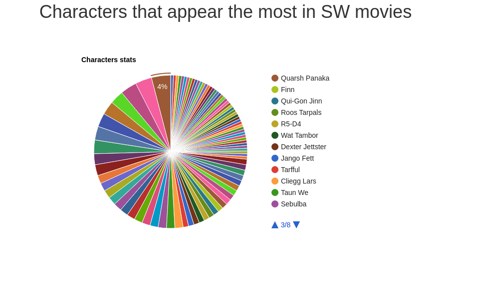 GitHub - crissipires/SwapiAPi-Challenge: The challenge: I must get the ...