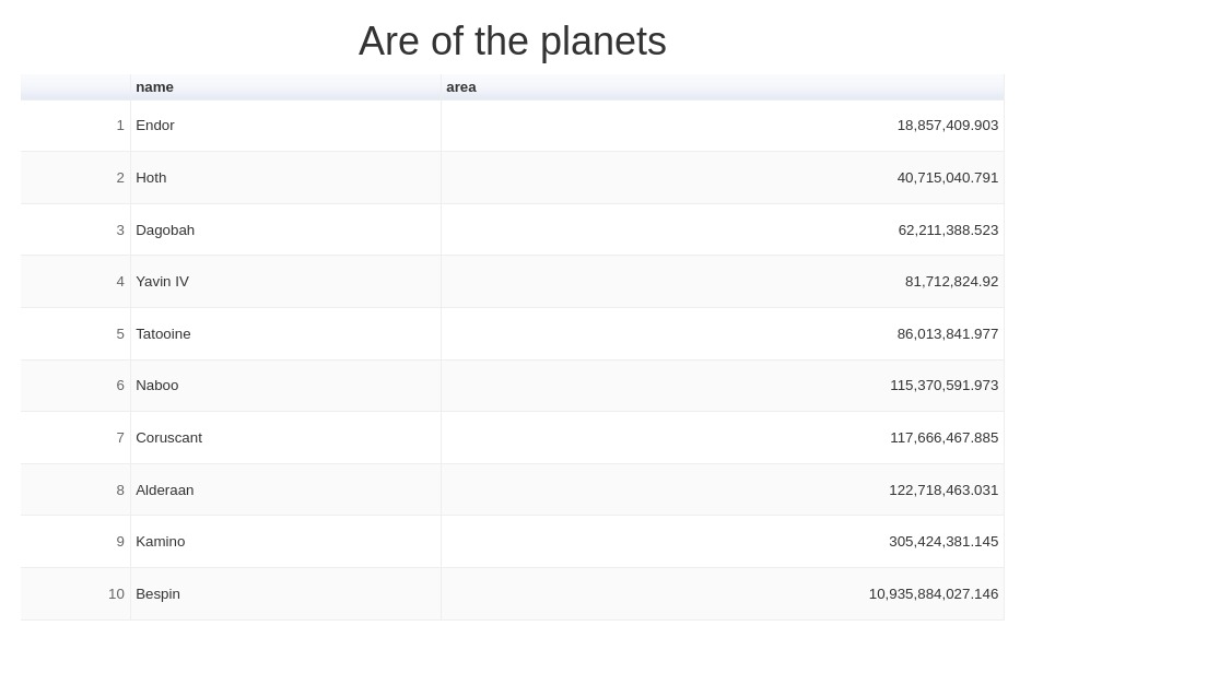 GitHub - crissipires/SwapiAPi-Challenge: The challenge: I must get the ...