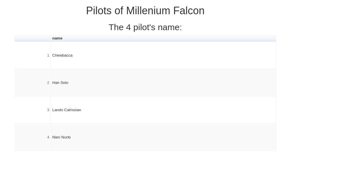 GitHub - crissipires/SwapiAPi-Challenge: The challenge: I must get the data from the SWAPI API ...