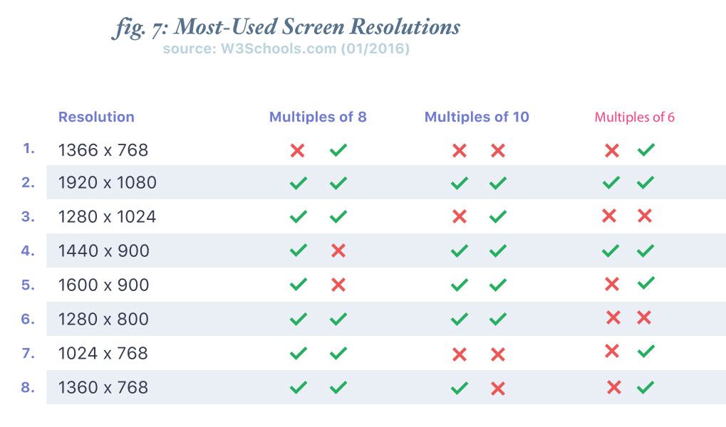 Follow 8 point grid for baseline and vertical rhythm · Issue #395 ...