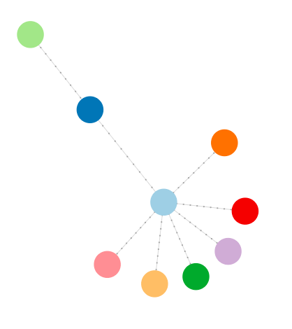 dagMode radialout not working · Issue #123 · vasturiano/react-force-graph · GitHub