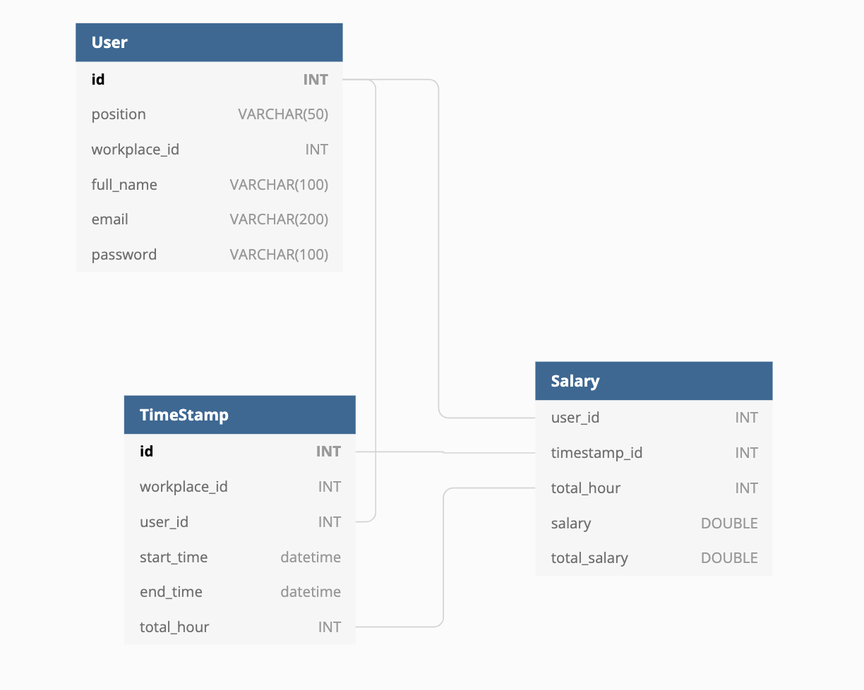 GitHub - seyeongpark/java-timestamp: Description: https://seyeong-park.herokuapp.com/project ...