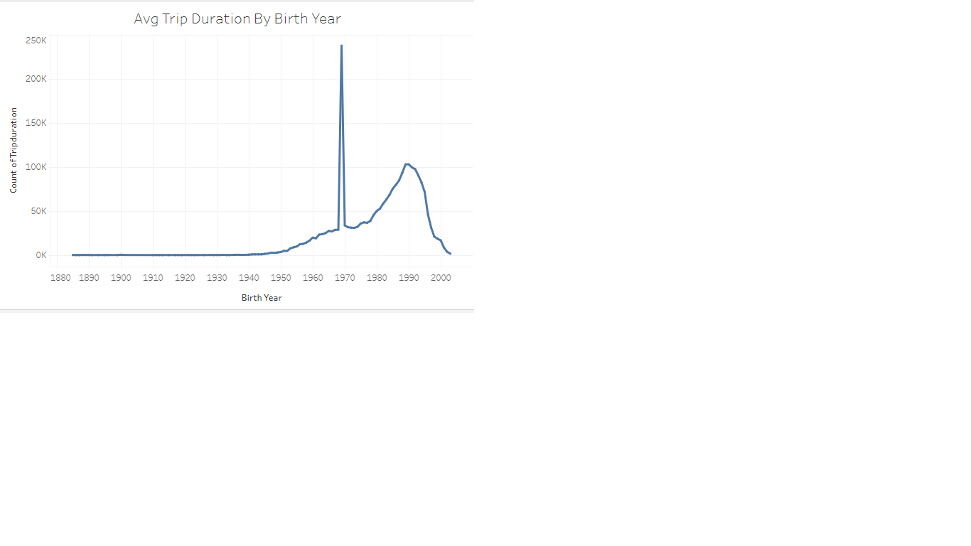 GitHub - adarshkhub/bikesharing