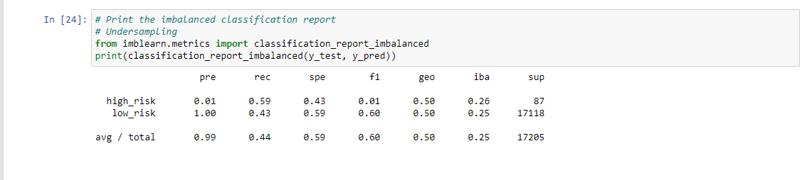 GitHub - adarshkhub/Credit_Risk_Analysis