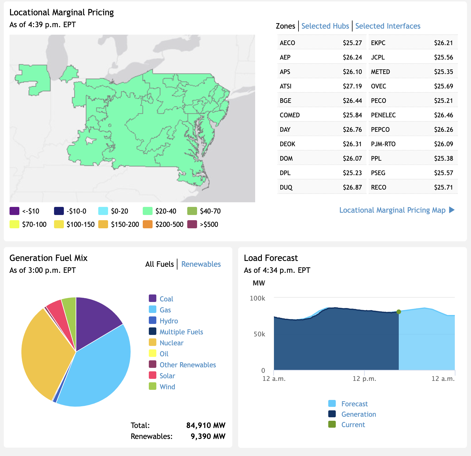 GitHub - khanhvy31/PJM_RealTimePrice_TimeseriesPrediction: developing and comparing models to ...