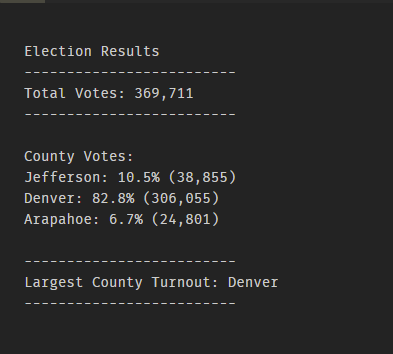 GitHub - aolayeye/Election_Analysis: Election data analysis using Python