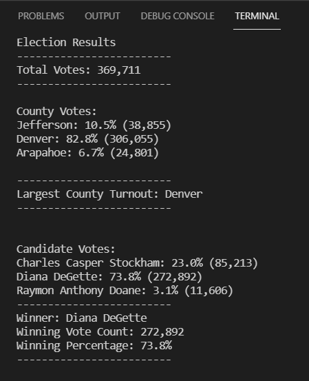 Github Aolayeye Election Analysis Election Data Analysis Using Python