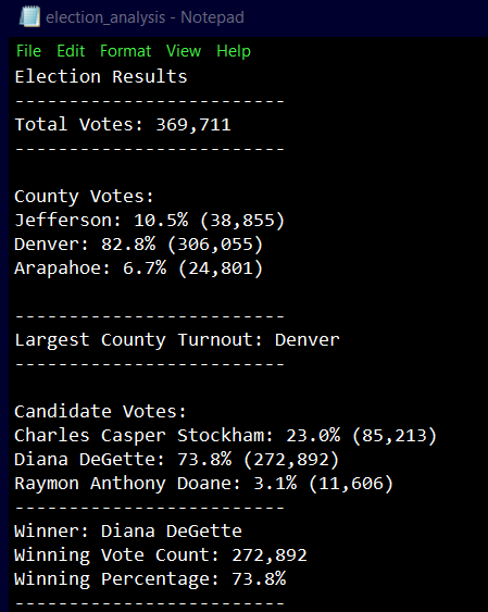 GitHub - aolayeye/Election_Analysis: Election data analysis using Python