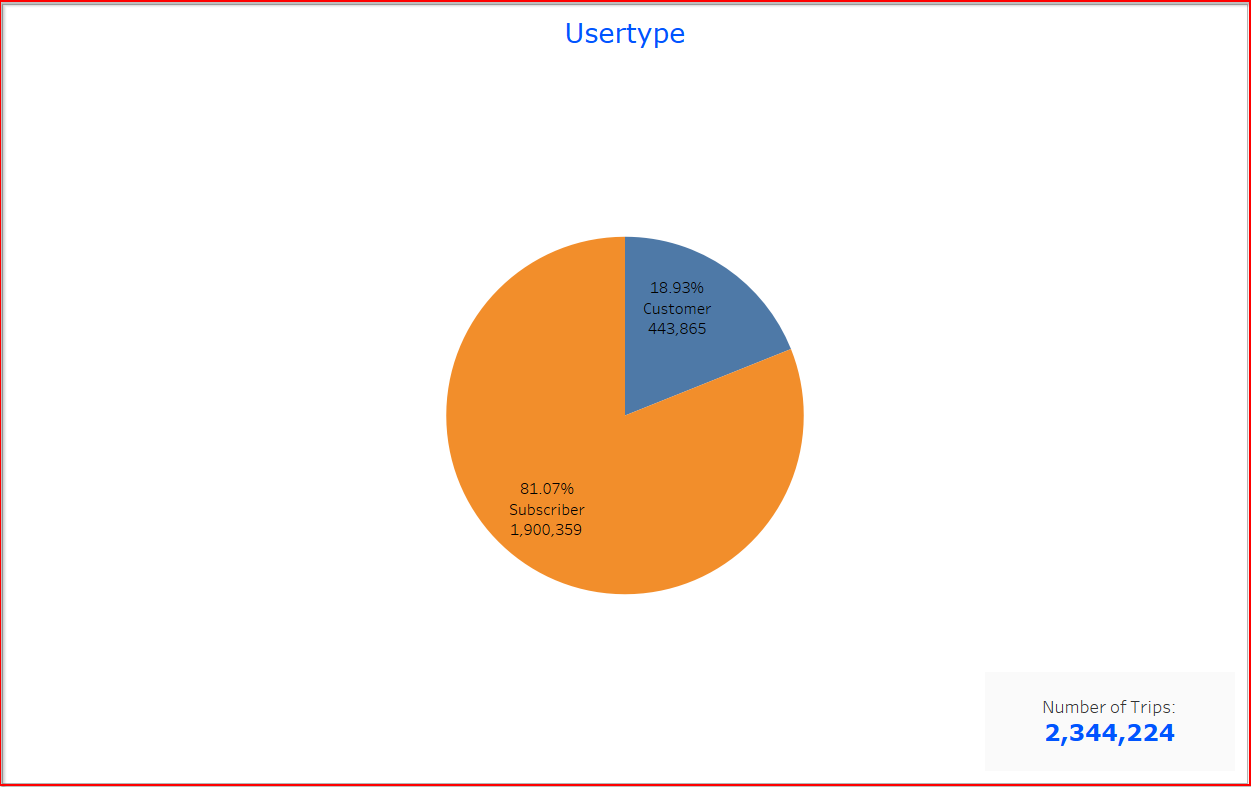 GitHub - aolayeye/Bikesharing_Analytics_With_Tableau: Visualizing bike ...