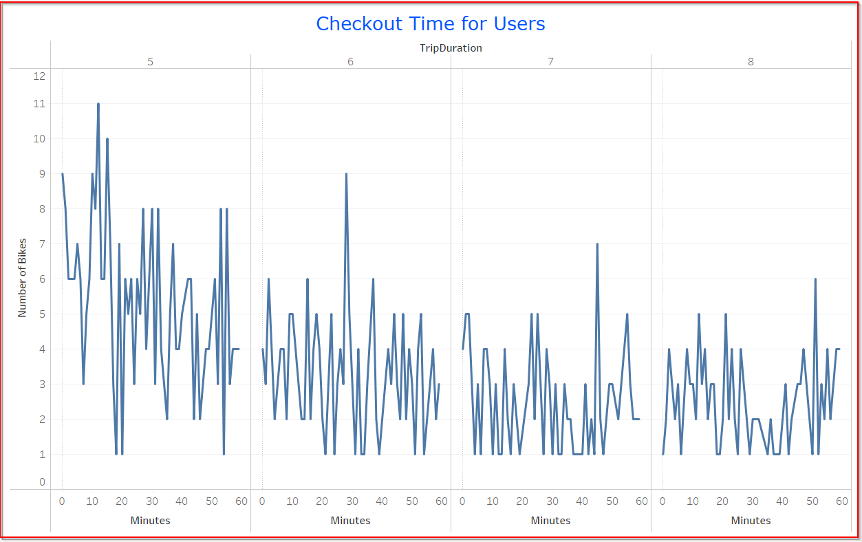 GitHub - aolayeye/Bikesharing_Analytics_With_Tableau: Visualizing bike ...