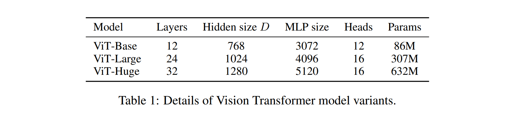 GitHub - StarAtNyte/Vision-Transformer-ViT: Replicating the paper : AN ...
