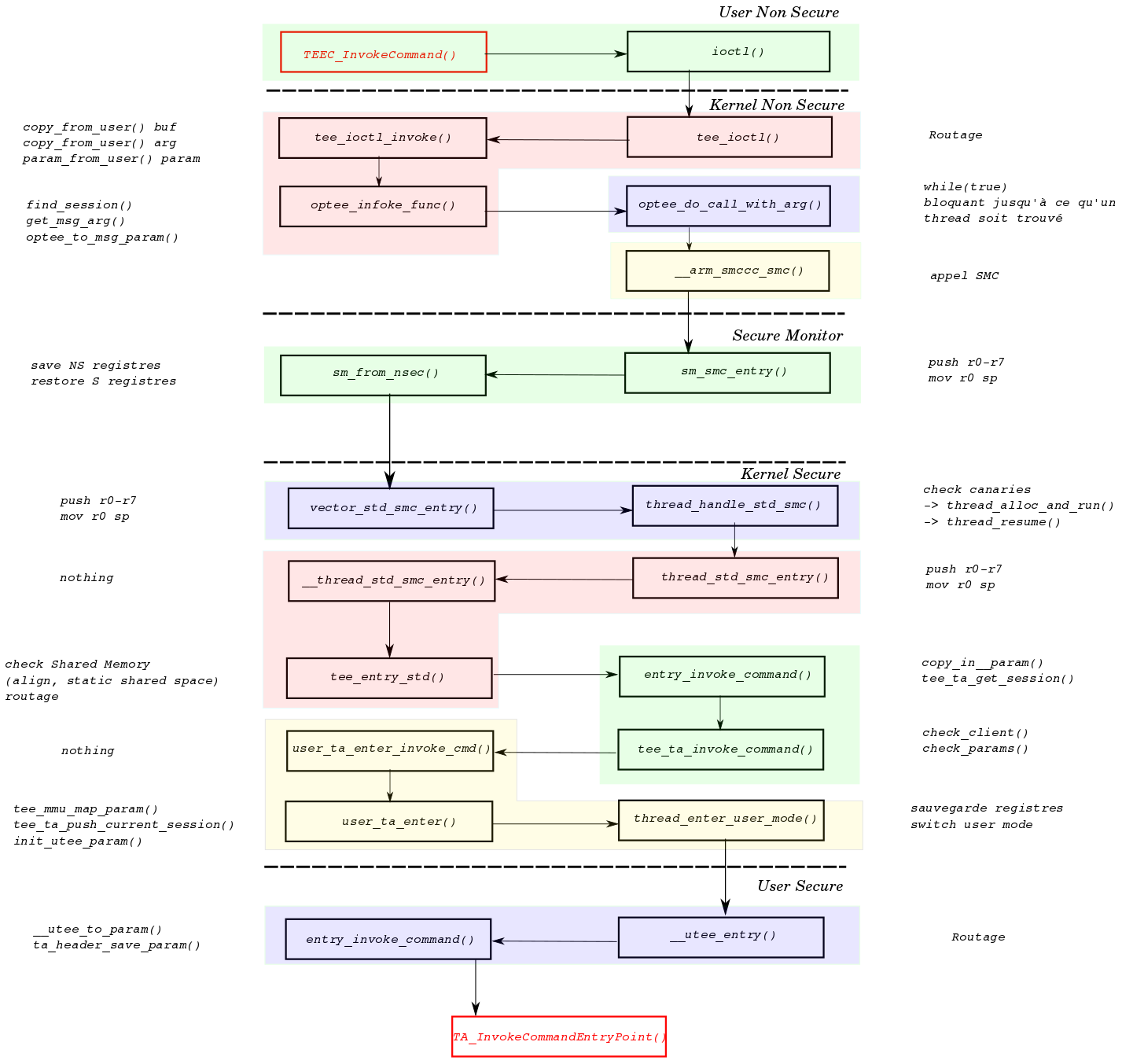 ioctl question · Issue #2168 · OP-TEE/optee_os · GitHub
