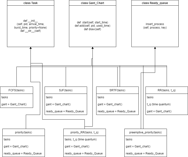 GitHub - t10cose341/tempDocs