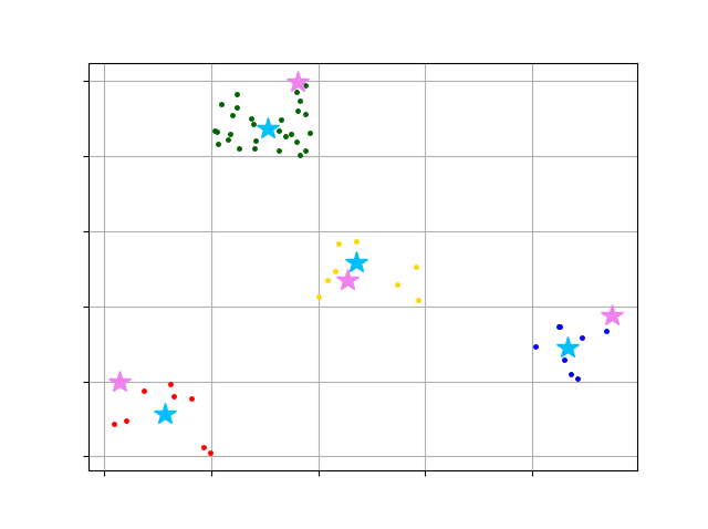 How to use pyclustering kmedoids using gower distance matrix? · Issue #499 · annoviko ...