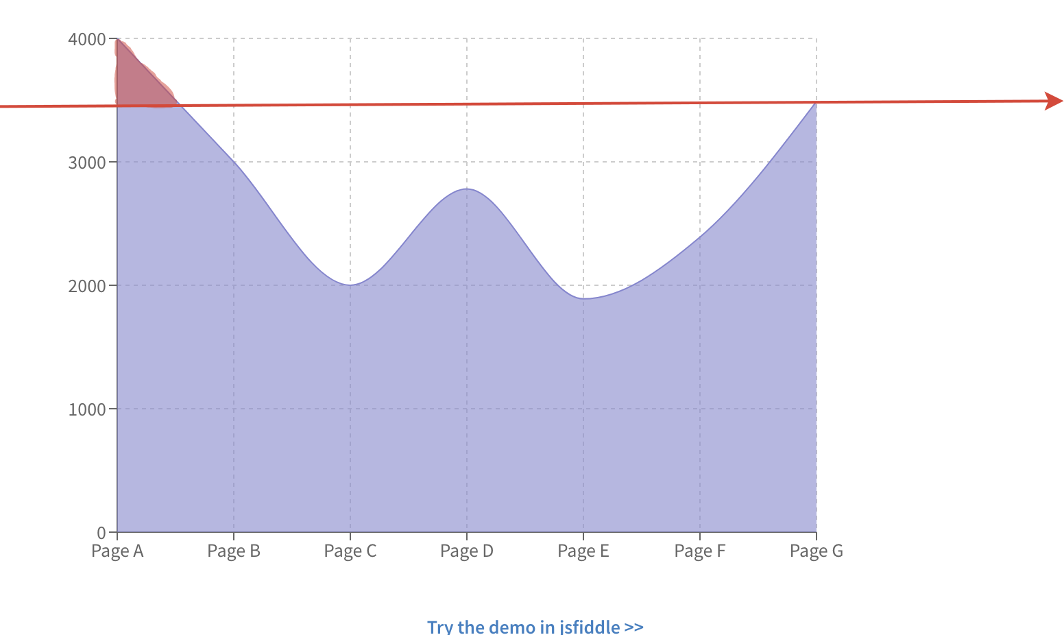 Fill AreaChart · Issue #1319 · recharts/recharts · GitHub
