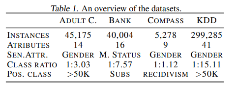 GitHub - AlicePH/Boosting-for-Fairness-Aware-Classification: Algorithm ...