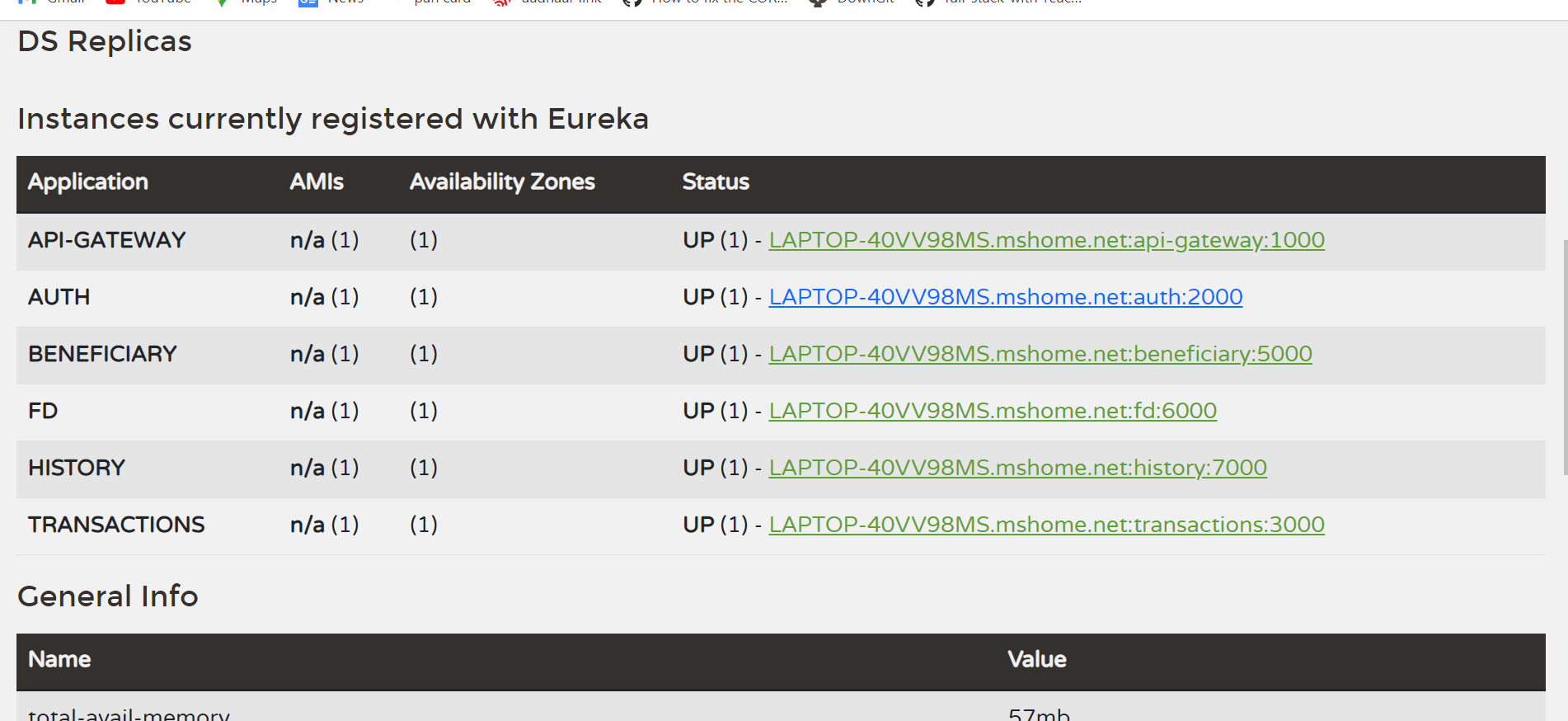 GitHub - gagan-bihari-nisal/Banking-Project