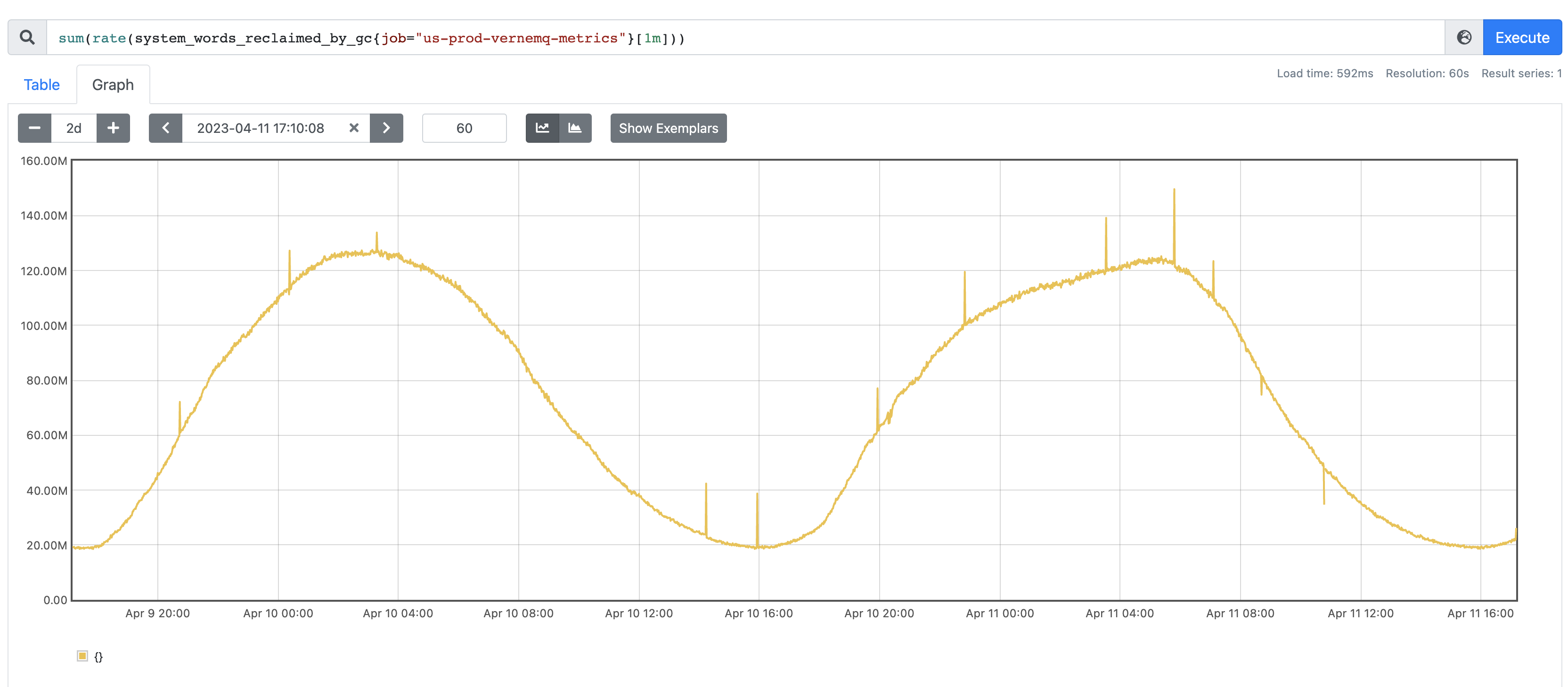 [Bug]: memory keeps growing · Issue #2130 · vernemq/vernemq · GitHub