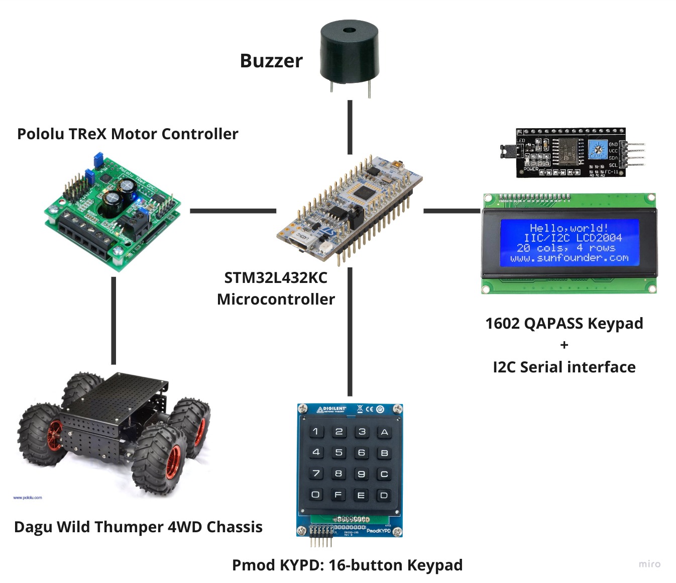 GitHub - mariam606/crazy_alarm_system
