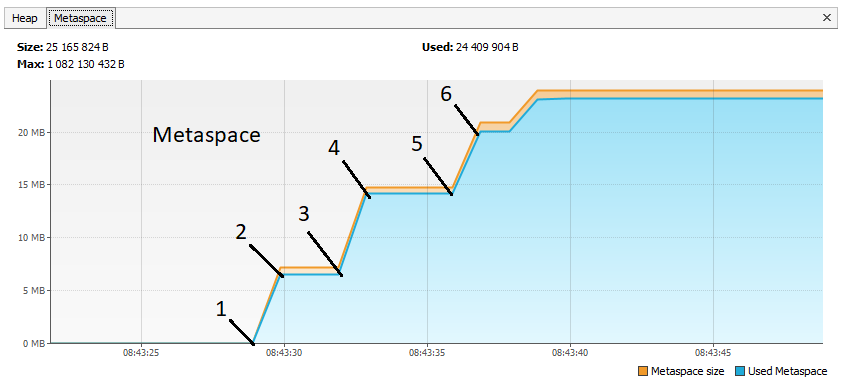 GitHub - MatveyKenya/jvm-visualvm-experience