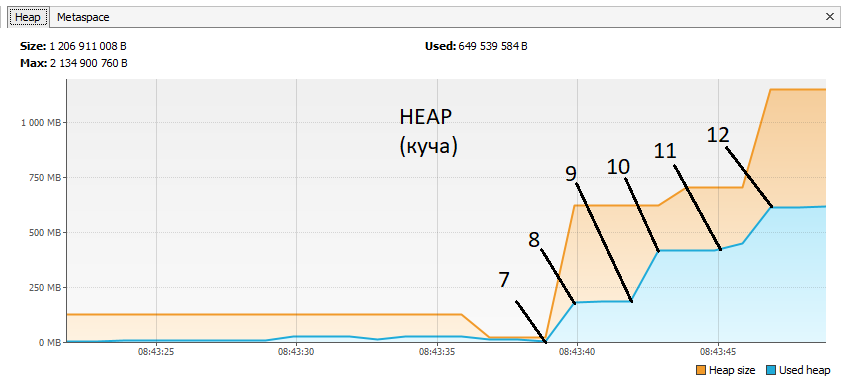 GitHub - MatveyKenya/jvm-visualvm-experience